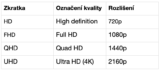 What do HD, FHD, QHD, and UHD resolutions really mean for your phone's ...