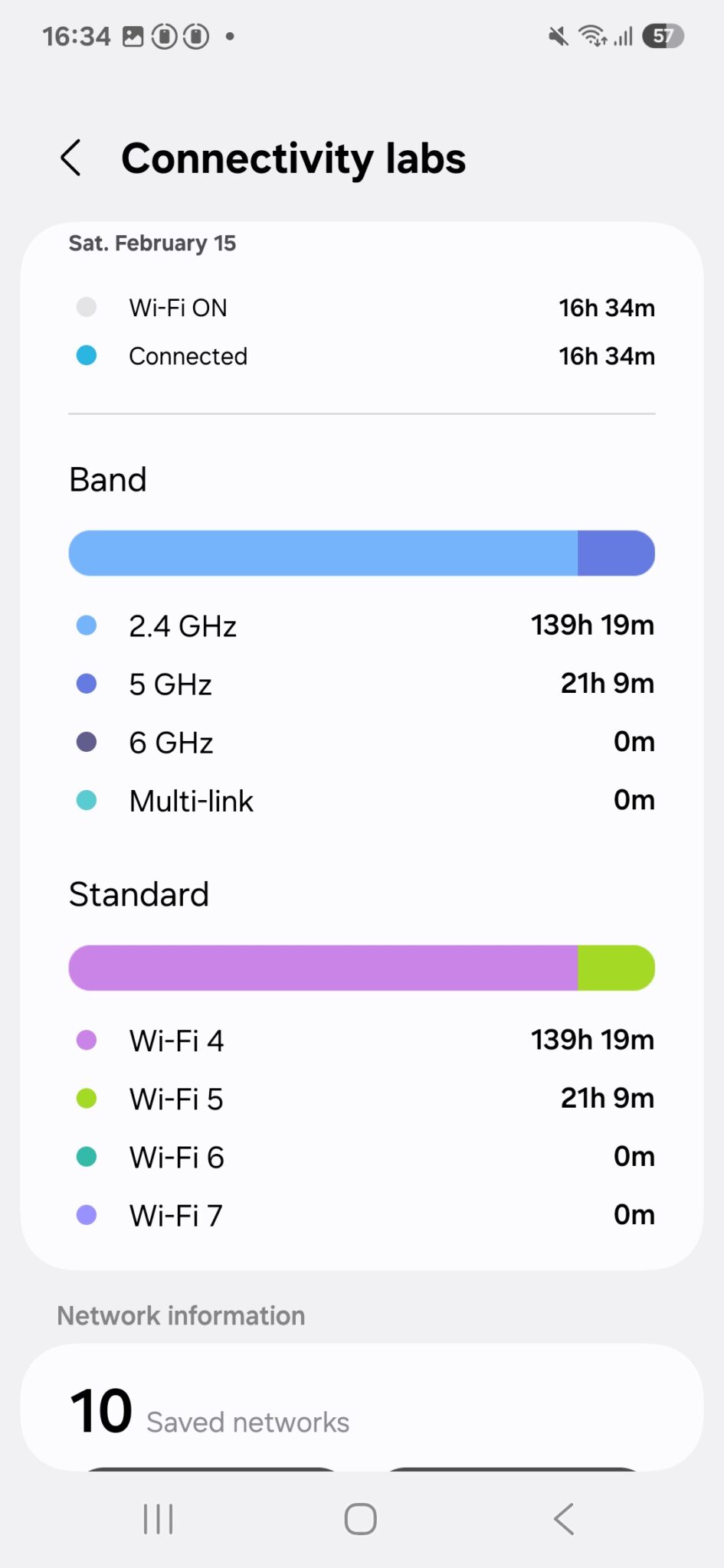 Samsungs have a secret Wi-Fi setting. How do you activate it and what can it do? – Samsung Magazine