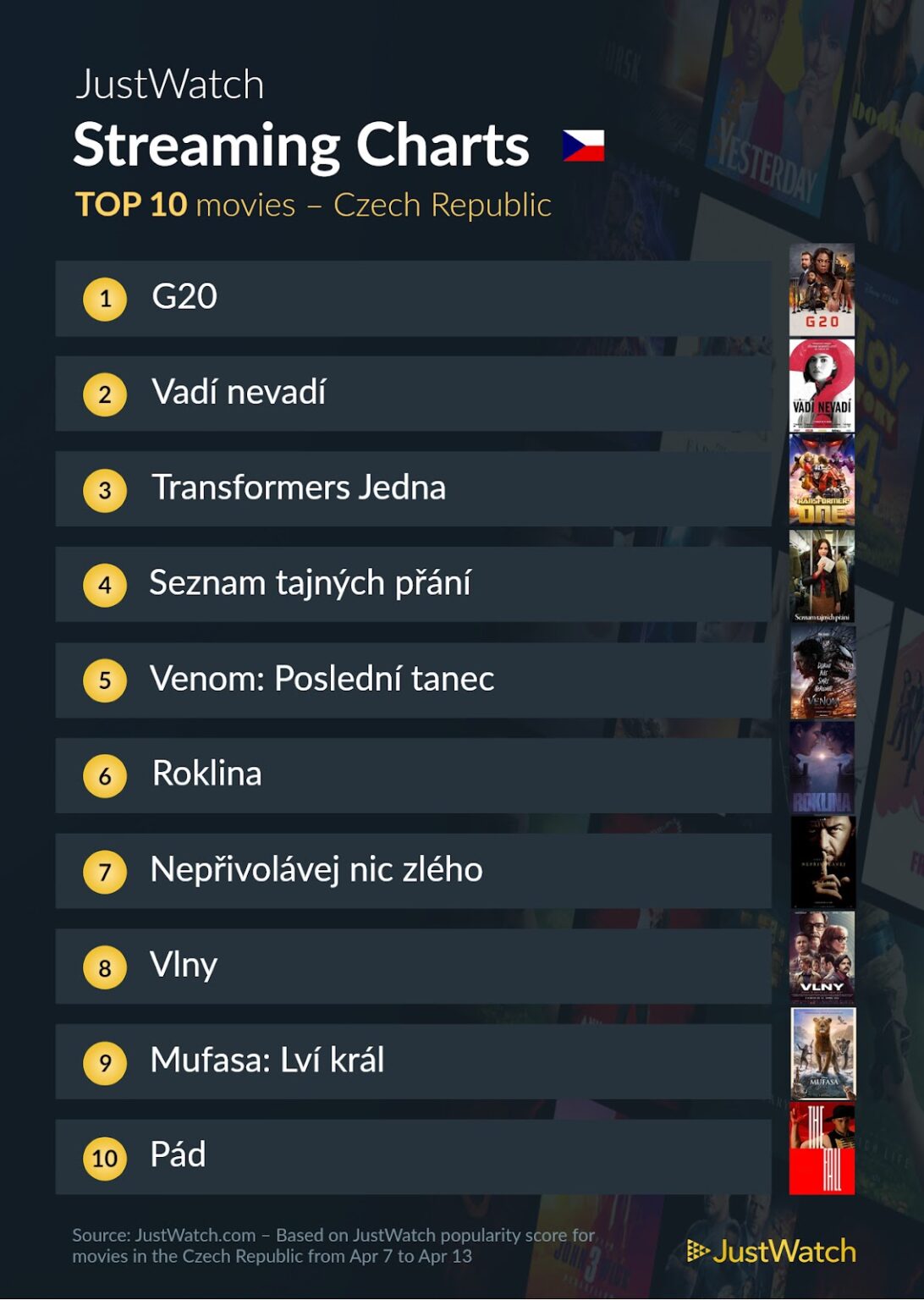 Netflix sopade konklaven. Var kan jag se den och hur går det för serien ...