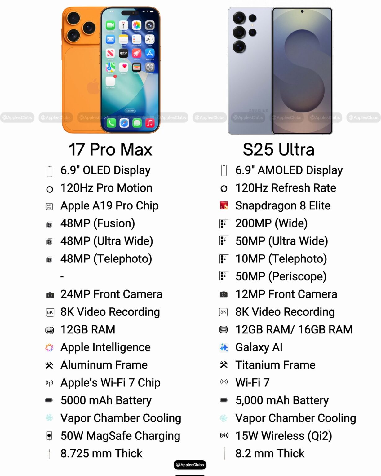 Check out the comparison Galaxy S25 Ultra vs. iPhone 17 Pro Max - Samsung Magazine