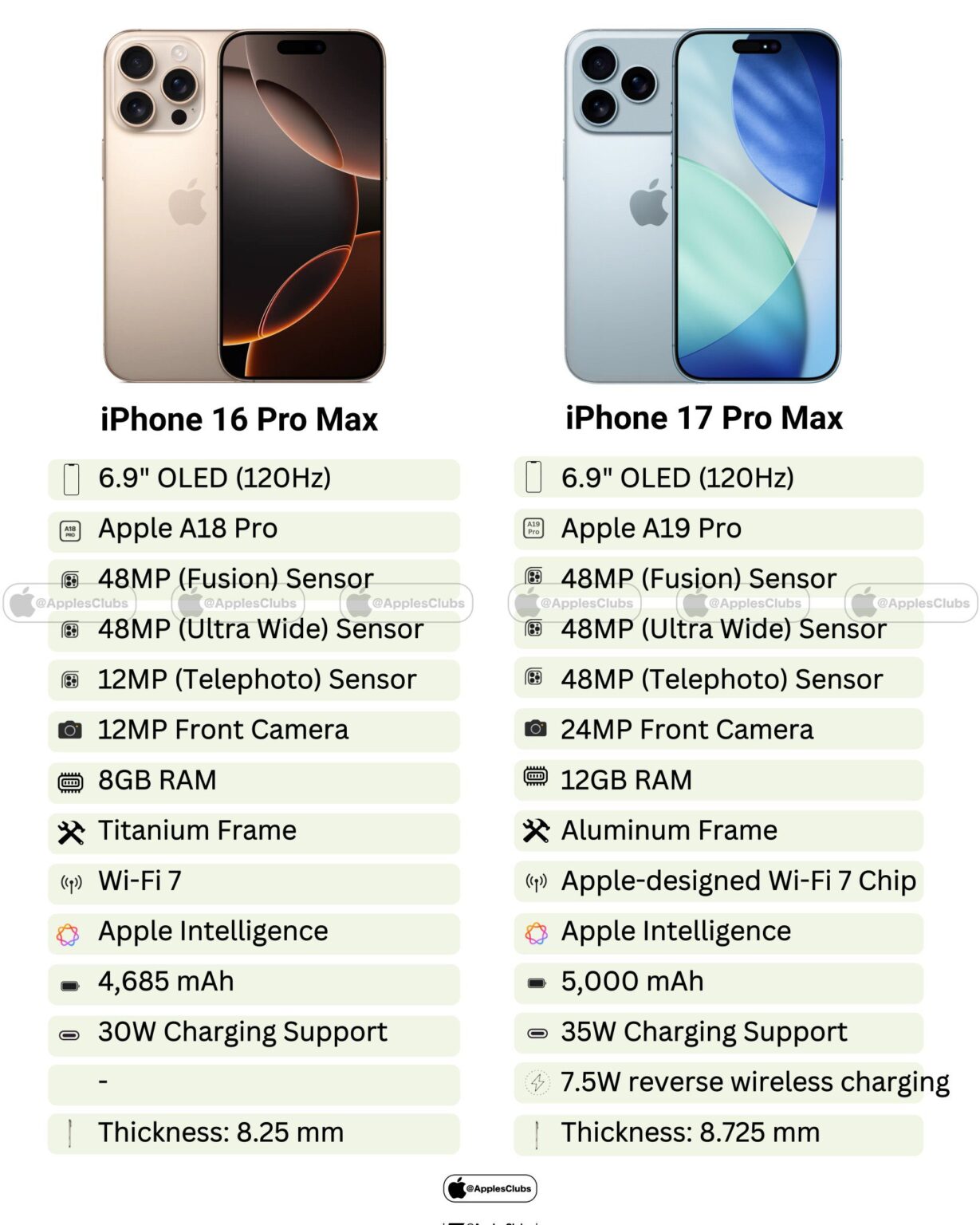 Check out the comparison Galaxy S25 Ultra vs. iPhone 17 Pro Max ...