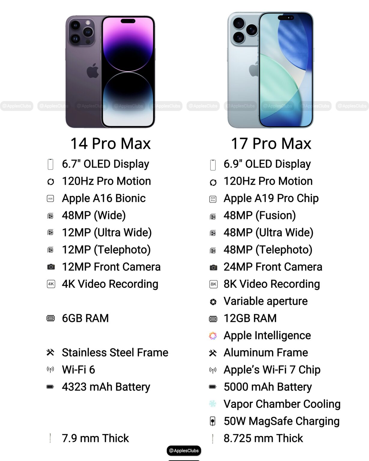 Check out the comparison Galaxy S25 Ultra vs. iPhone 17 Pro Max ...