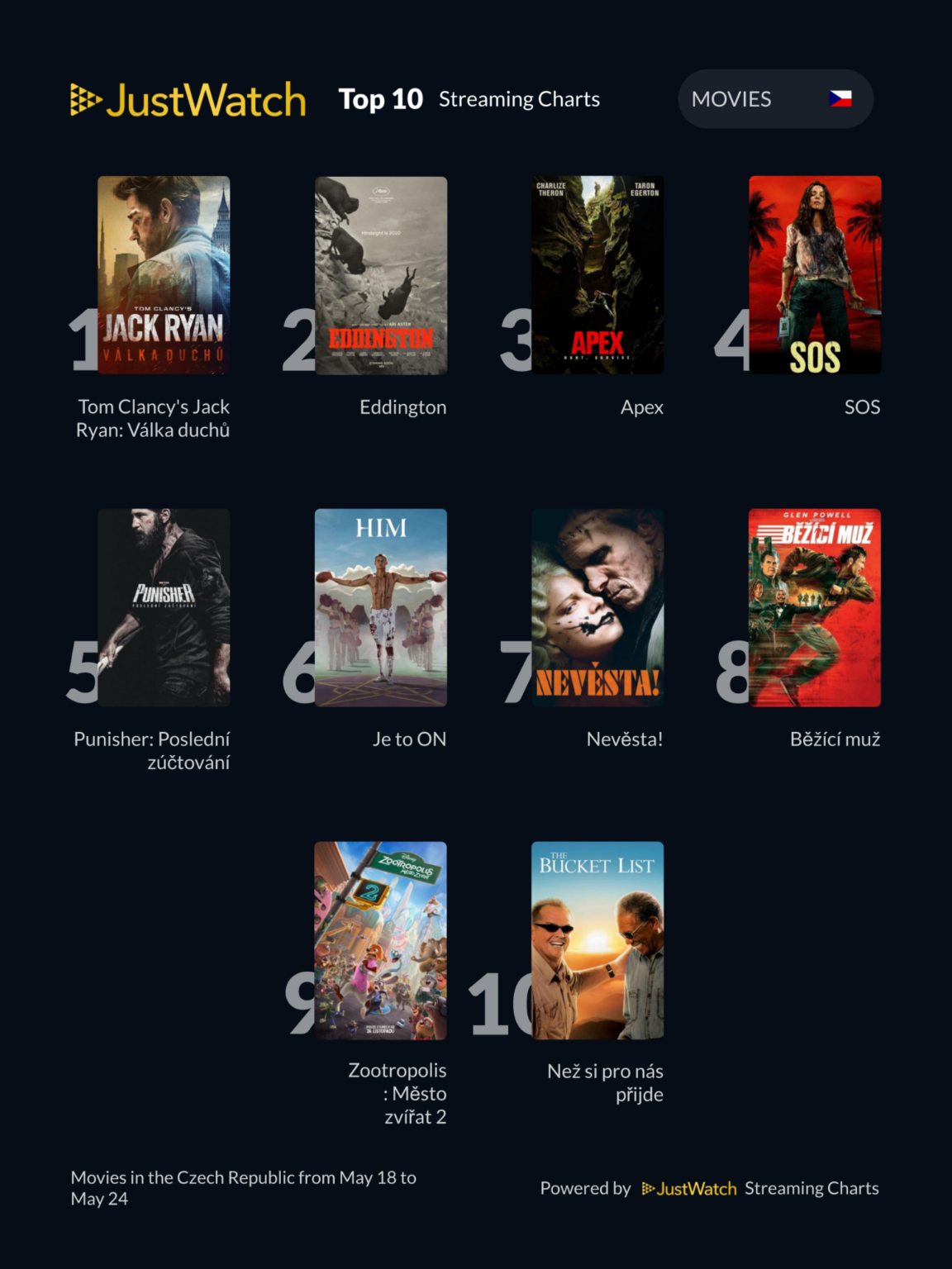 Zapomeňte na Netflix, divácky nejzajímavější obsah je jinde. Tipnete si ...