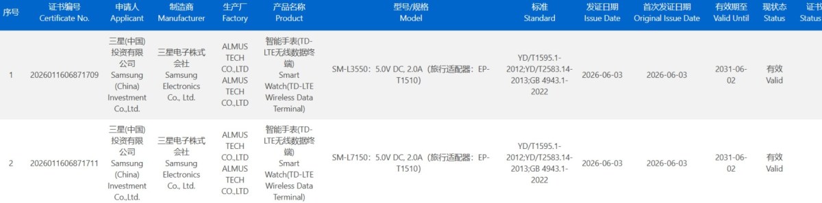 Disappointment at Samsung Galaxy Watch9 to Ultra2? Leaked specs reveal ...